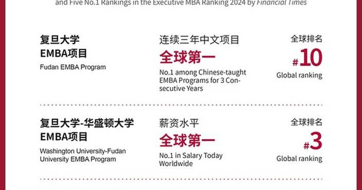 Global Distinction: Fudan University School of Management's Four ...