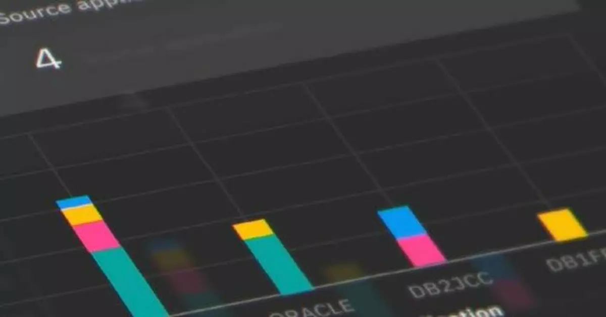 IBM Advances Secure AI, Quantum Safe Technology with IBM Guardium Data ...