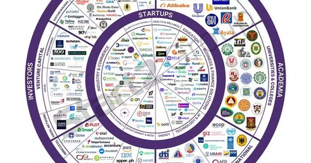 Start2 Group unveils the 2024 Philippines Startup Ecosystem Map: A 360 ...