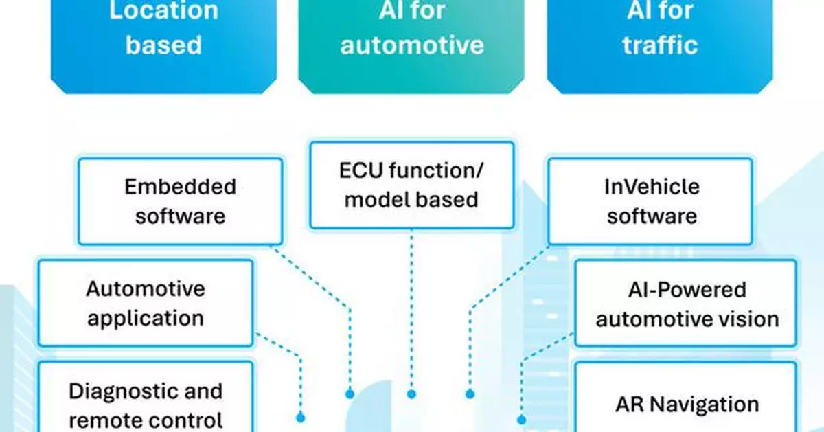 TMA Automotive Software Center Launched Solutions For Software-Defined ...