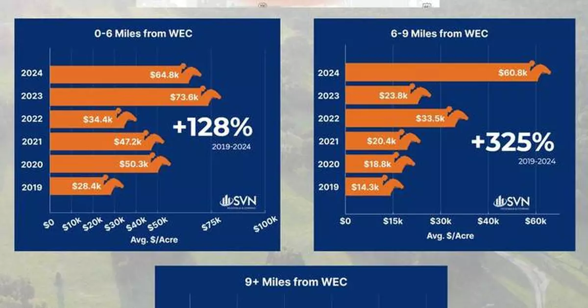 SVN McDonald & Co. Releases “The WEC Effect” Report: Exploring the ...