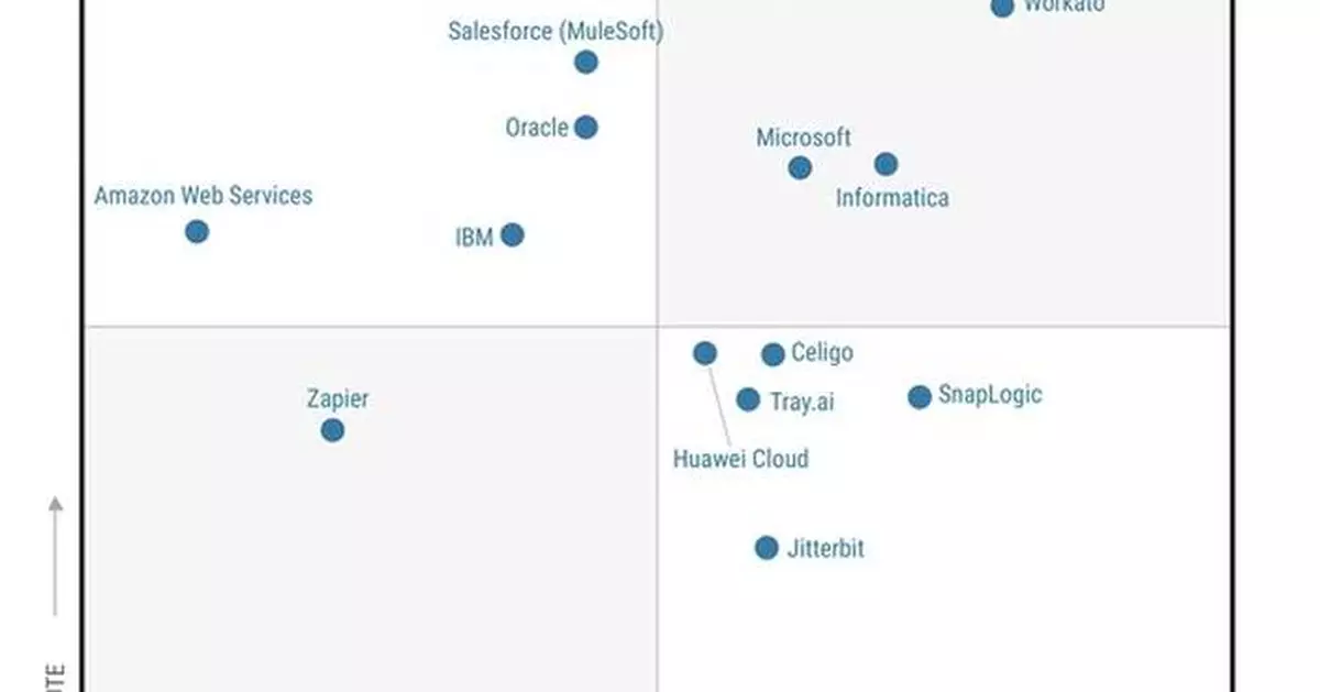 Workato Named a Leader in the 2025 Gartner® Magic Quadrant™ for iPaaS