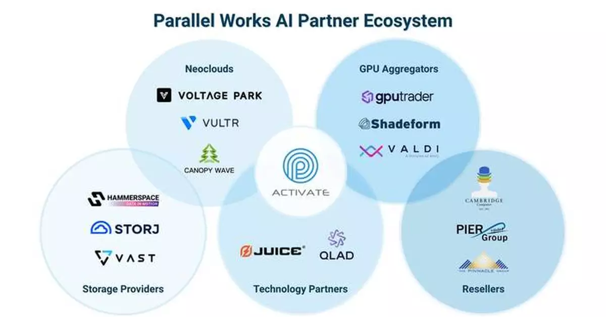 Parallel Works Unveils AI Partner Ecosystem, Simplifying Access to Next-Generation AI Infrastructure