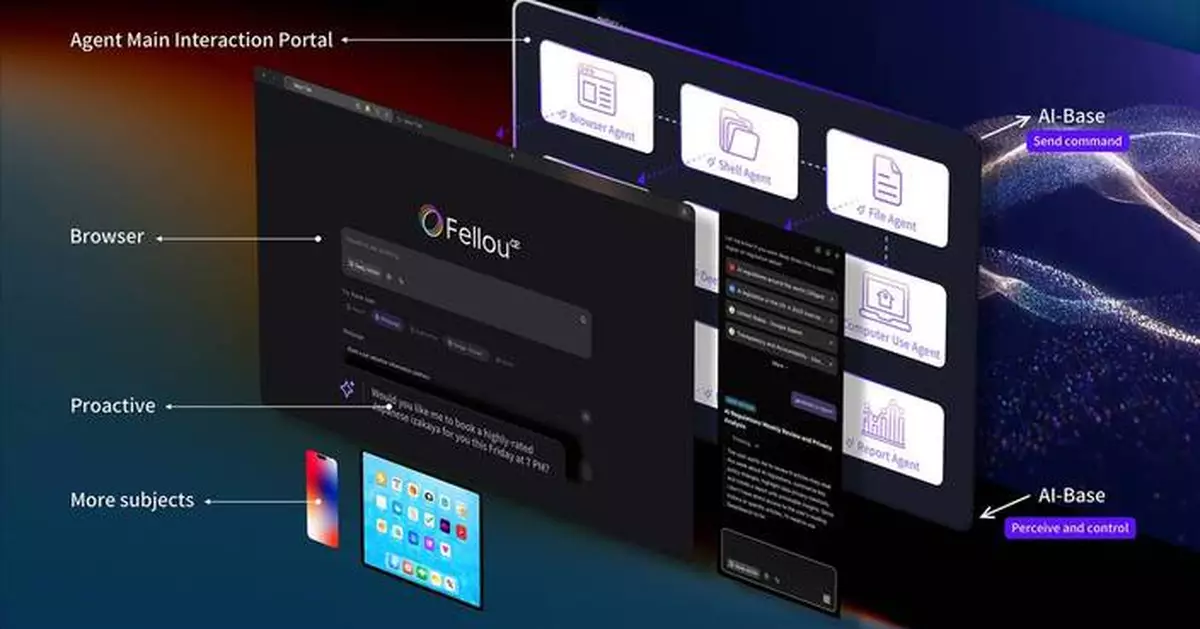 World's First Spatial Agentic Browser That Works While You Rest—Fellou CE Launches