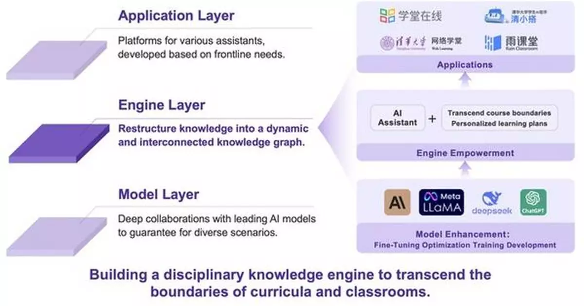 Tsinghua University Releases the First University-Wide Framework ...