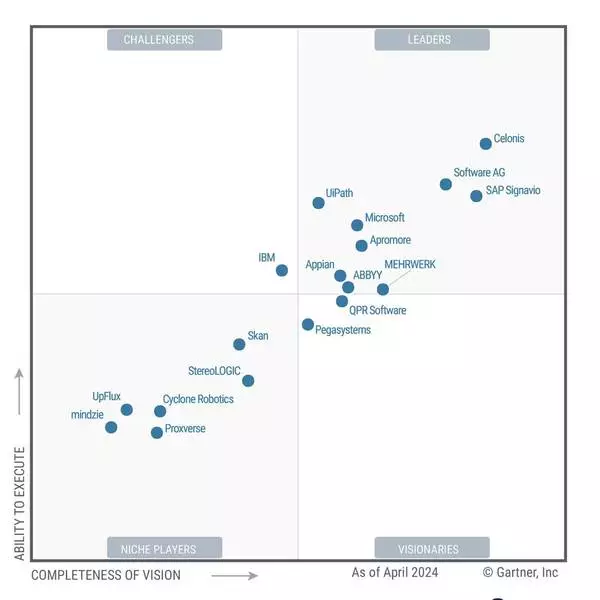 Celonis Recognized as a Leader for Second Consecutive Year in 2024 ...