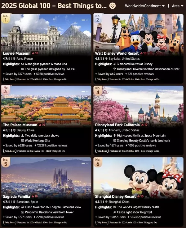 Trip.com Unveils 2025 Trip.Best Global Rankings: New Destinations ...