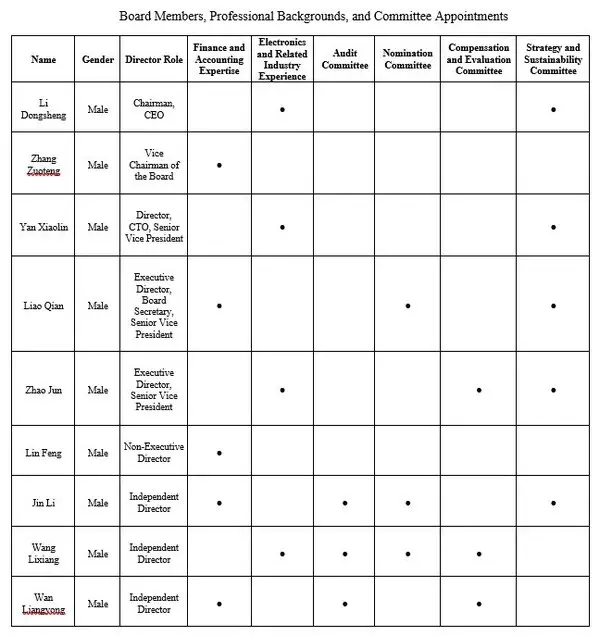 TCL Technology Releases Global Code of Conduct to Enhance Corporate ...