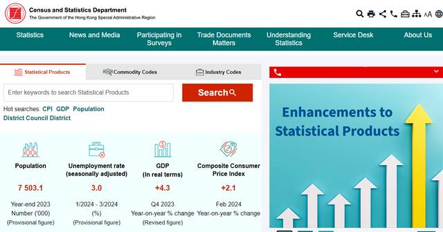 Volume and Price Statistics of External Merchandise Trade in February 2024
