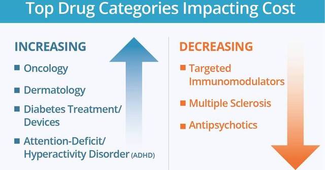 Eighth Annual Navitus Drug Trend Report Reveals How Plan Sponsors Save ...