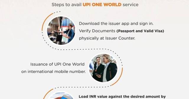 'UPI One World' wallet service now available to all* inbound ...