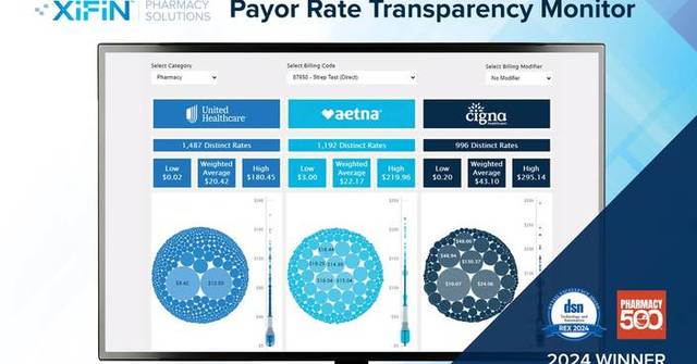OmniSYS Becomes XiFin Pharmacy Solutions, Launches Pharmacy Payor Rate Transparency Monitor and ...