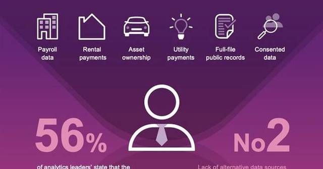 Experian Research Genai And Data Driven Decisioning Are Key