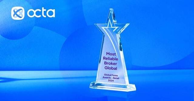 Octa wins the 'Most Reliable Broker - Global' award for 2024