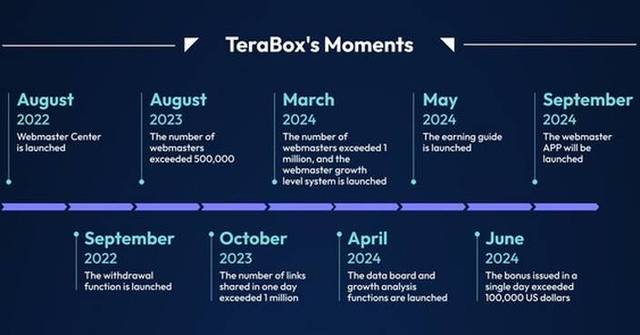 TeraBox Celebrates 2nd Anniversary of Its Massively Popular Referral ...