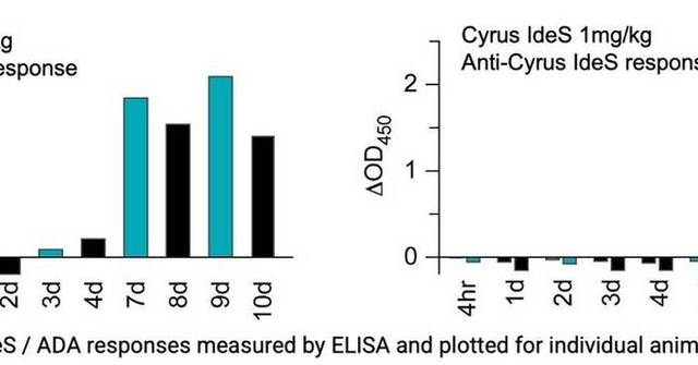 Cyrus Biotechnology to Present its Protein Engineering Capability ...