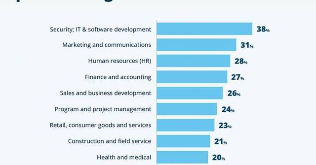 Businesses Set to Increase Software Spending in 2025 Despite High ...
