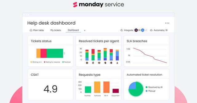 monday.com Announces Full Release of monday service, its AI Enterprise ...