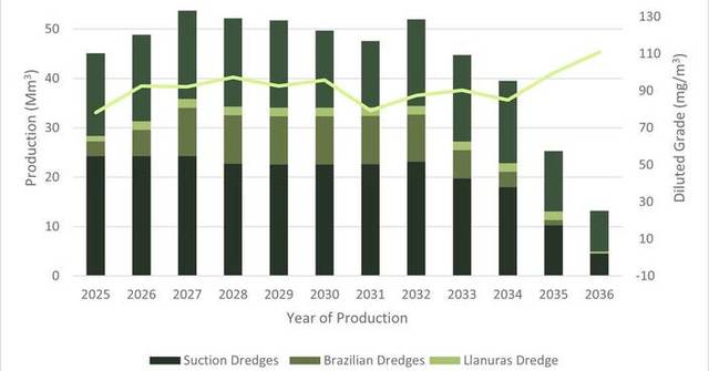 Mineros Announces Updated Mineral Reserve and Mineral Resource ...