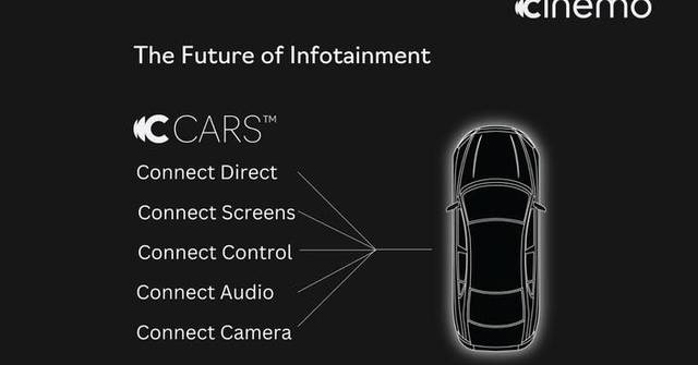 Cinemo drives AAOS experience forward with its brand-new CARS Connect Suite