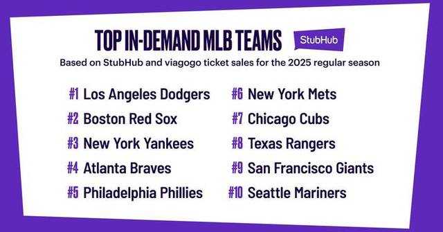 StubHub’s 2025 MLB Season Preview: Baseball's Global Takeover Is In ...