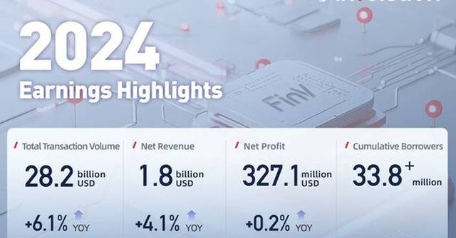 FinVolution Group Reports Strong Growth and Global Expansion in 2024