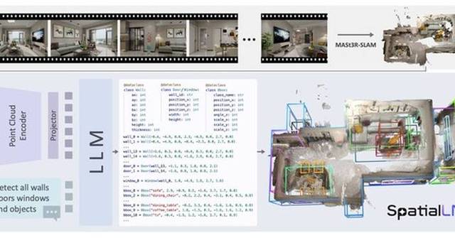 Manycore Tech Makes SpatialLM Open-source to Empower Embodied Intelligence Training