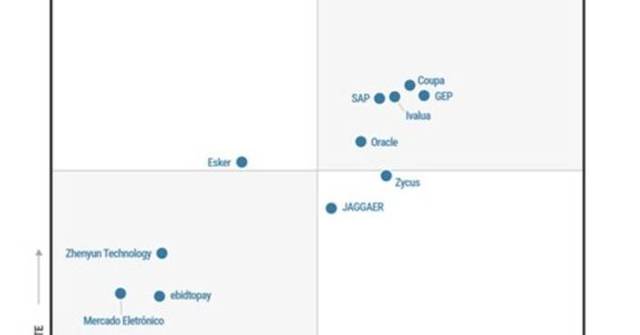 GEP PLACED IN THE LEADERS QUADRANT IN GARTNER® 2025 MAGIC QUADRANT™ FOR ...