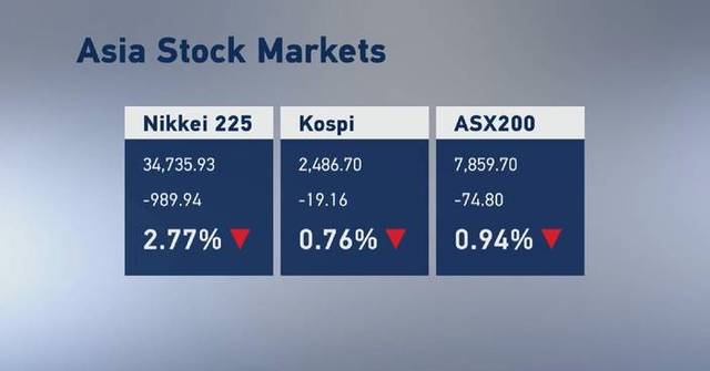 U.S. tariff policy shock Asia-Pacific stock markets