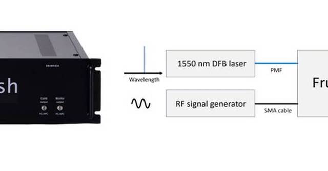 Sevensix Launches Optical Frequency Comb Generator “Frush” in the U.S ...