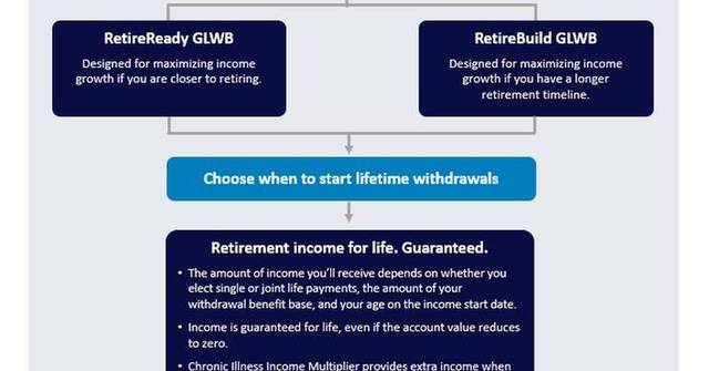 Delaware Life Announces Target Income Choice™ Fixed Index Annuity
