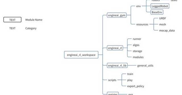 EngineAI Releases Comprehensive Open-Source Resources to Accelerate ...