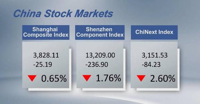 Chinese shares close lower Friday
