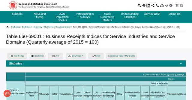 Major Service Industries See Business Receipts Surge in Q2 2025 ...