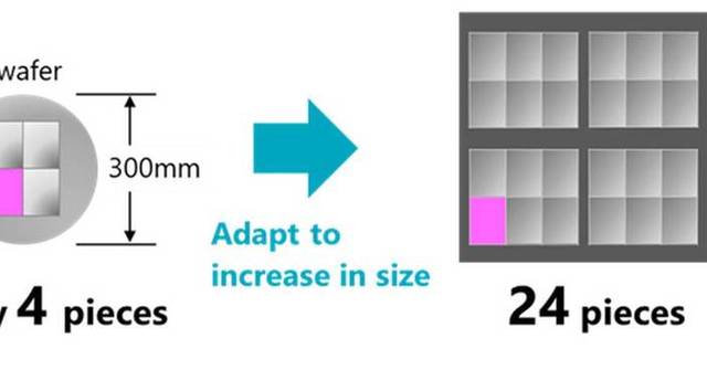 Resonac Launches 27-Member "JOINT3" Consortium to Develop Next-Generation Semiconductor Packaging