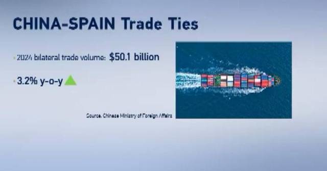 China-Spain trade sees strong momentum with 3.2 pct growth in 2024