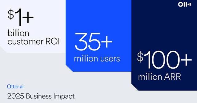 Otter.ai Caps Transformational 2025 with $100M ARR Milestone, Industry ...