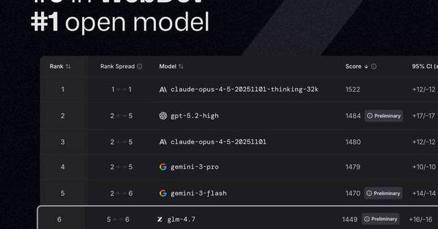 Z.ai Open-Sources GLM-4.7, a New Generation Large Language Model Built ...