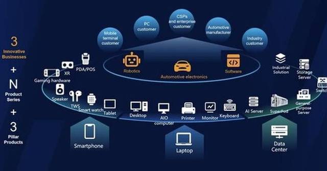 Huaqin Technology Launches Hong Kong IPO with Blue-Chip Cornerstone ...