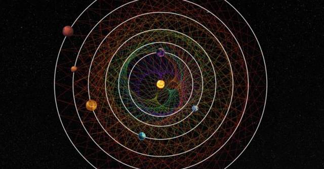 New clues to the origin of the solar system! 6 exoplanets dance around ...